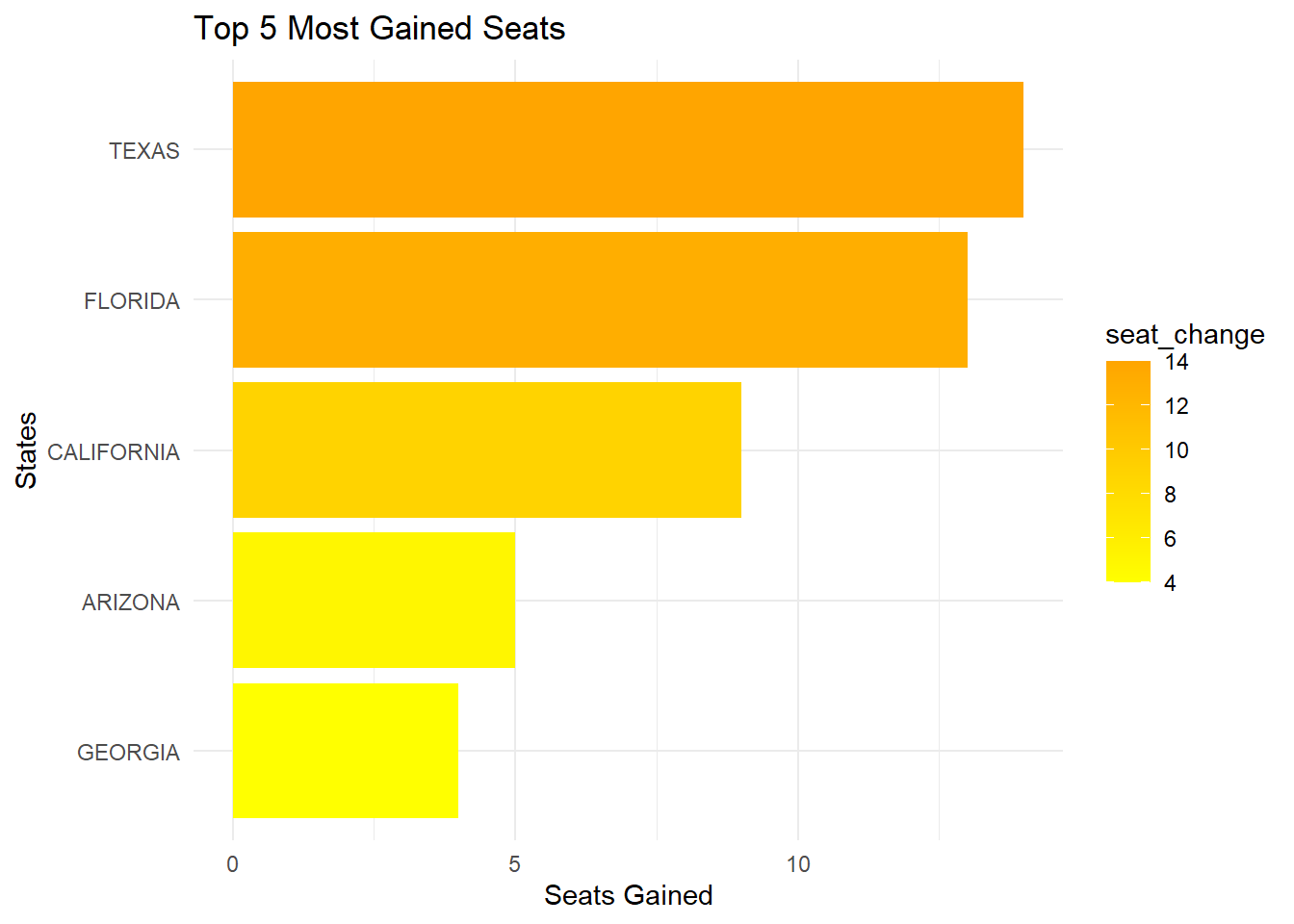 Mini Project #03: Do Proportional Electoral College Allocations Yield a ...